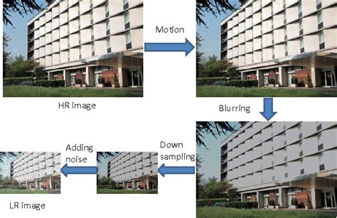 Figure 1 From Super Resolution Reconstruction Using Graph Laplacian Penalization Semantic Scholar