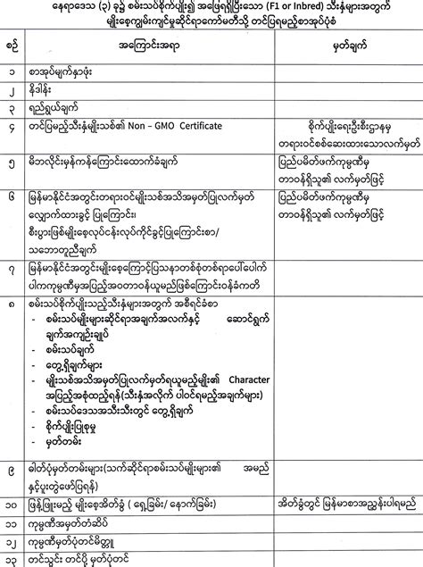 ၁၈ ကြိမ်မြောက် မျိုးစေ့ကျွမ်းကျင်မှုဆိုင်ရာကော်မတီသို့ မျိုးသစ်အသိအမှတ်ပြု လက်မှတ် လျှောက်ထားရန