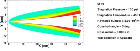Figure 19 From Receptivity Of Hypersonic Boundary Layers Over Straight