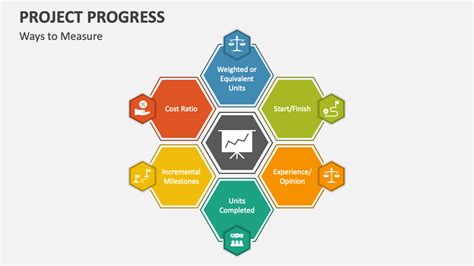 Project Progress PowerPoint And Google Slides Template PPT Slides