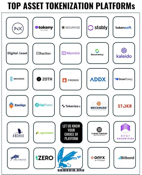 Top Digital Asset Tokenization Management Platforms Abn Software