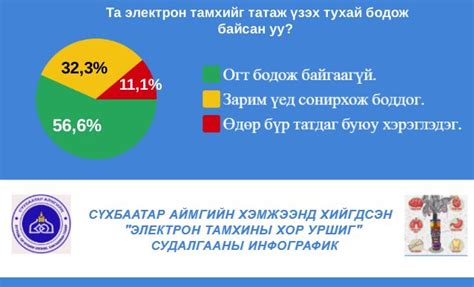 Сүхбаатар аймгийн Гэр бүл хүүхэд залуучуудын хөгжлийн газар Added A New Сүхбаатар аймгийн