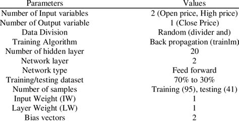 Neural Network Expert System Setup Download Scientific Diagram