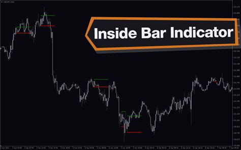 Box Inside Bar Mt4 Indicator Download For Free Mt4collection
