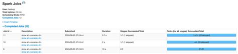 Utilize Spark Ui To Debug Bad Queries Cluster Health The Startup