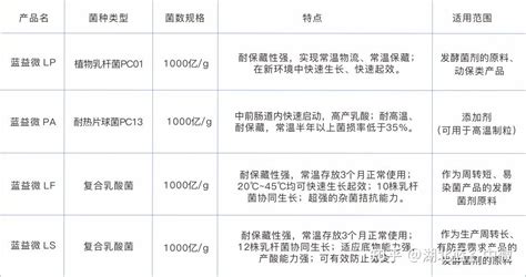 乳酸菌和粪肠球菌对木糖利用能力谁更强看这篇就够了 知乎