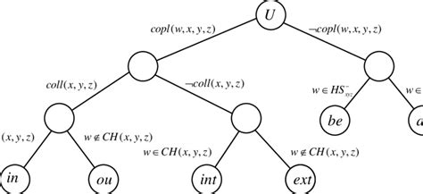 A Decision Tree For The Quaternary Projective Relations Among Points In R³ Download