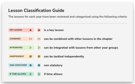 Content Lesson Classification Guide