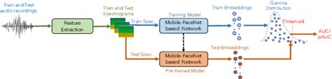 Figure 1 From The Impact Of Frequency Bands On Acoustic Anomaly Detection Of Machines Using Deep