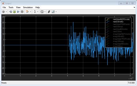 Model Rf Complex Baseband S Parameters In Simulink Matlab And Simulink