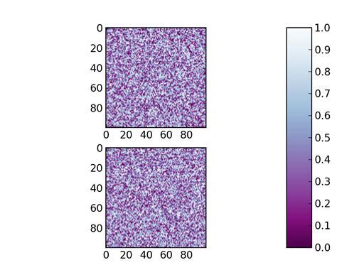 Pylab Examples Example Code Subplots Adjust Py Matplotlib Documentation