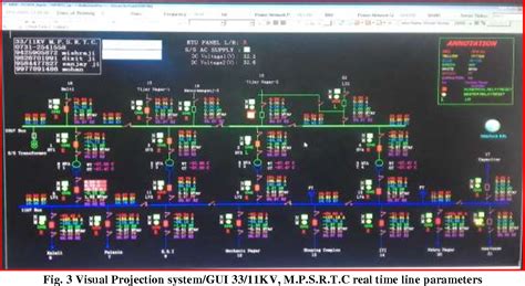 Figure 3 From MANAGEMENT WORKING PHASES OF SCADA SYSTEM FOR POWER DISTRIBUTION NETWORK