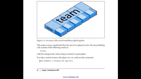 Introduction To Php For Beginners Variablesvariable Scope And