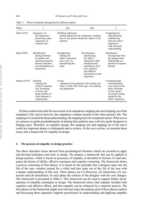 Koupriesleeswijkemp Empathy Framework Pdf