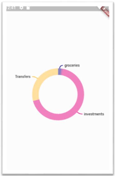 Labels Are Overlapping In Syncfusions Flutter Doughnut Chart Stack Overflow
