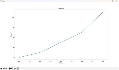 【python】matplotlibとは?インストールや使い方を解説 Job Code 【python】matplotlibとは?インストールや使い方を解説 Job Code