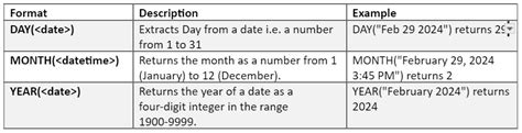 Power BI Date Functions List Of Top DATE DAX Formulas