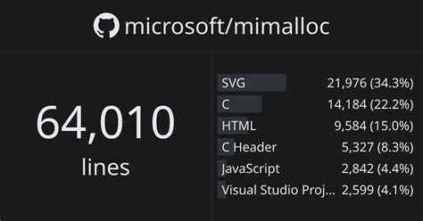 Microsoft Mimalloc Ghloc