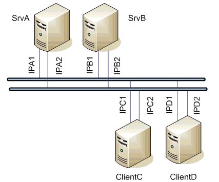 Komunikácia protokol IEC časť