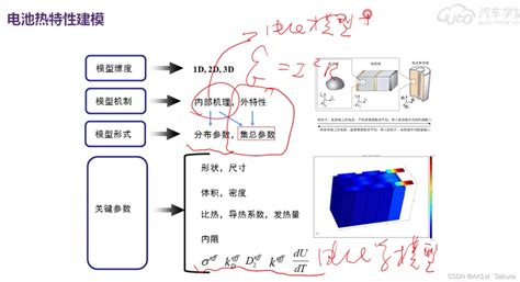 Bms之——电池热特性建模bernadi公式 Csdn博客