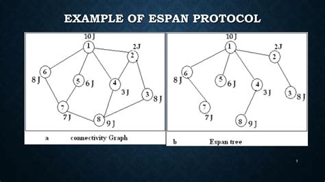 Ppt Energy Efficient Spanning Tree For Data Aggregation In Wireless Sensor Networks Powerpoint