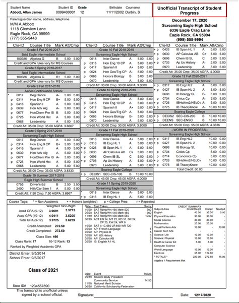 Transcript Definition Form Aeries Software