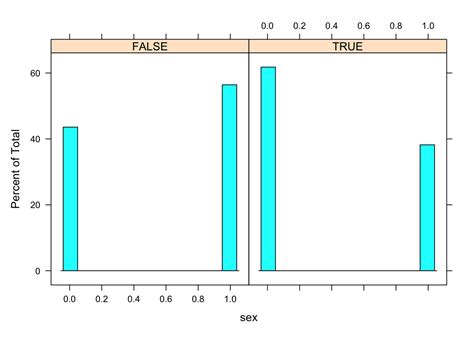 section 15 missing data in multilevel designs all is not lost probably
