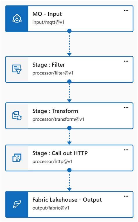 Azure Iot Operations Preview Is Now Available Janne Mattila