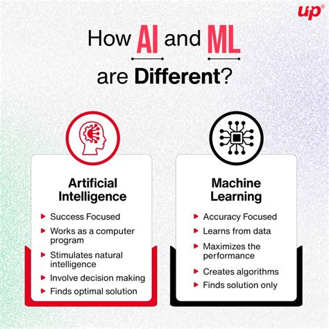 Development Artificialintelligence Machinelearning Datascience