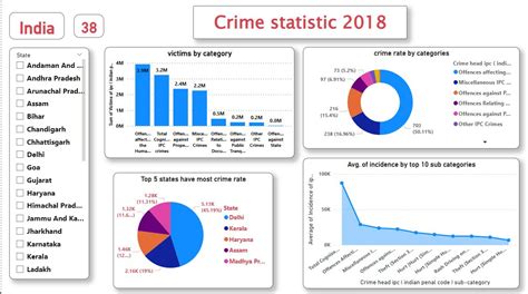 Shivam Hawaldar On Linkedin Powerbi Powerbi Powerbideveloper Powerbidesktop Powerbijobs