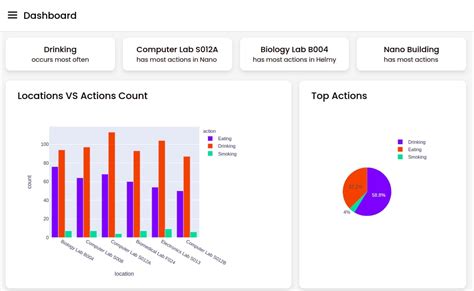 GitHub Mo Shaffei Action Detection App Smart Surveillance System Web App