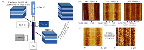 功能化原子力显微镜在纳米电介质材料性能研究中的应用进展