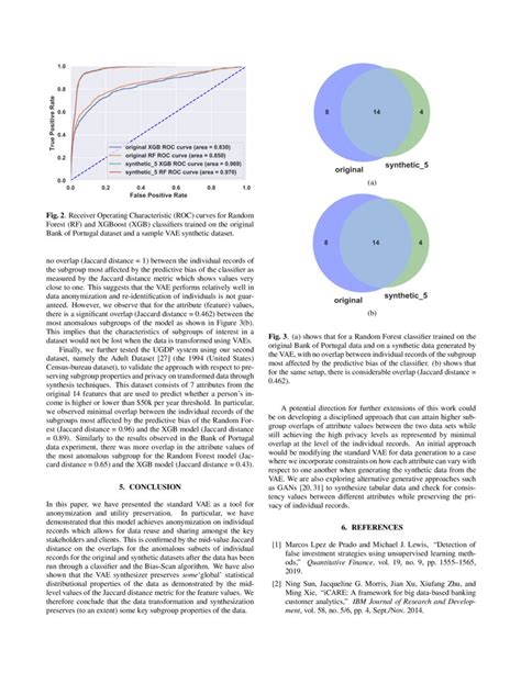 Preservation Of Anomalous Subgroups On Machine Learning Transformed
