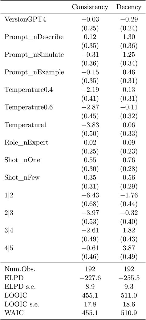 Table 1 From Evaluating The Decency And Consistency Of Data Validation