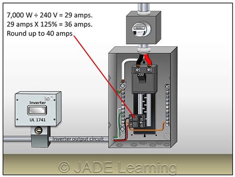 Pv Systems Point Of Interconnection Jade Learning