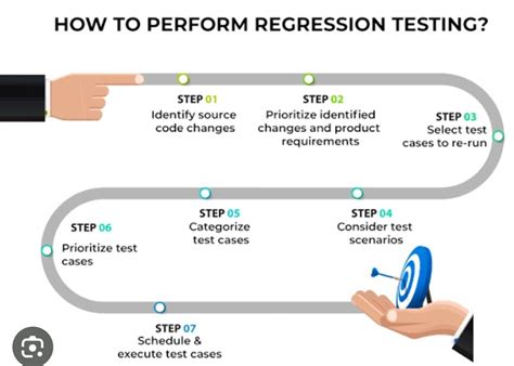 Testing Manualtesting Regressiontesting Bugfixing Roleofregressiontesting Softwaretester