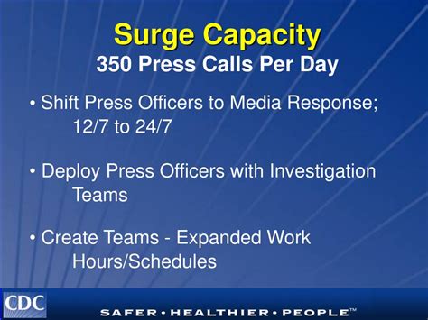 Ppt Cdc And Bioterrorism Anthrax Response A Communications Perspective Powerpoint
