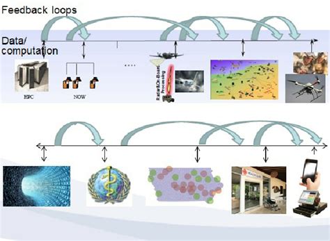 Crowdsensing Participation In Dddas Systems Download Scientific Diagram