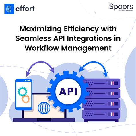 Spoors On Linkedin Effort Nocode Nocodeplatform Easytouse Diy Api Apiintegration…
