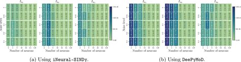 figure 16 from a robust sindy approach by combining neural networks and