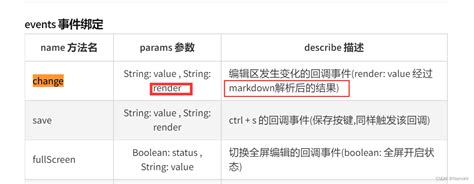 Vue 使用 Mavon Editor 处理 Markdown 以及 回显前端vue3 怎么把editor保存好的数据存入后端然后回显到页面