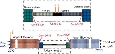 2d Axisymmetric Fem Model Of The Experimental Device Used For Download Scientific Diagram