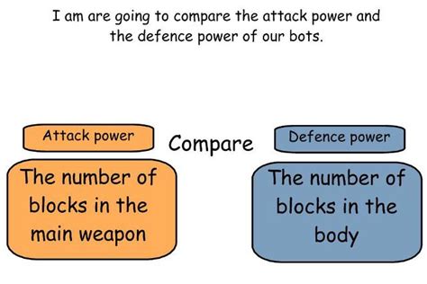 How To Draw A Comparative Bar Chart