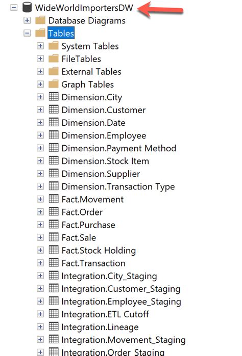 Overview Of Power Bi Time Calculations