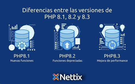 Diferencias Entre Las Versiones De Php 81 82 Y 83 Nettix Perú
