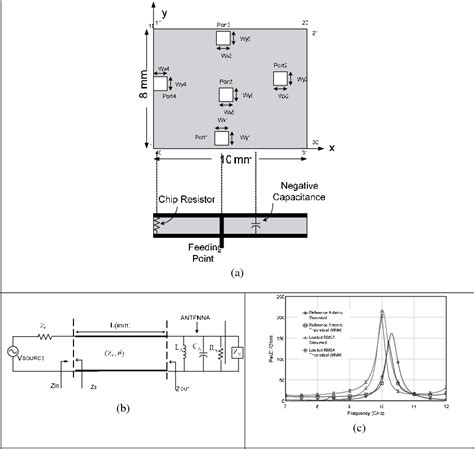 Figure 1 From High Gain Rectangular Broad Band Microstrip Antenna With Embedded Negative