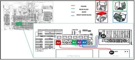 Layout And Flow Of The Logistics Processes Download Scientific Diagram