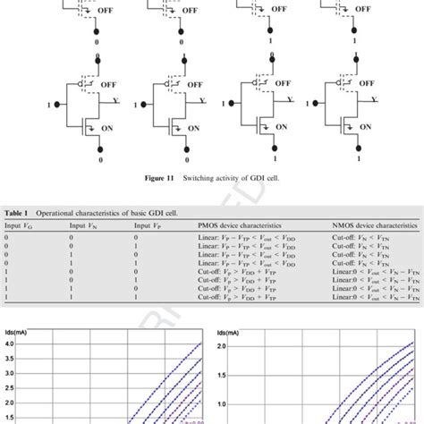 Rc Delay Model For Self Resetting Logic With Gate Diffusion Input A Download Scientific