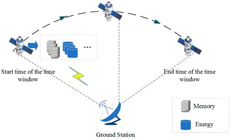 an efficient task autonomous planning method for small satellites
