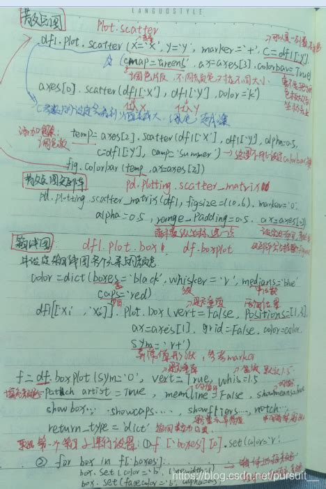 Python数据可视化（手写笔记）数据可视化笔记手写 Csdn博客